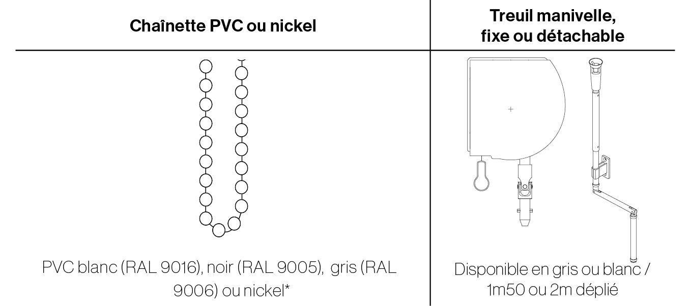 Stores enroulables double | Louverdrape